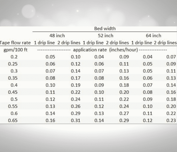 Low-flow Irrigation: Calculating Water Needs For Healthy Plants ...